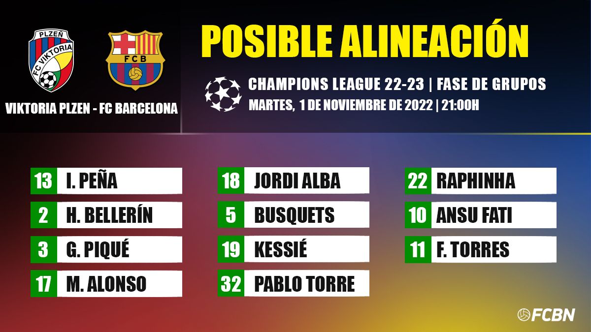 Las posibles alineaciones del Viktoria Plzen-FC Barcelona