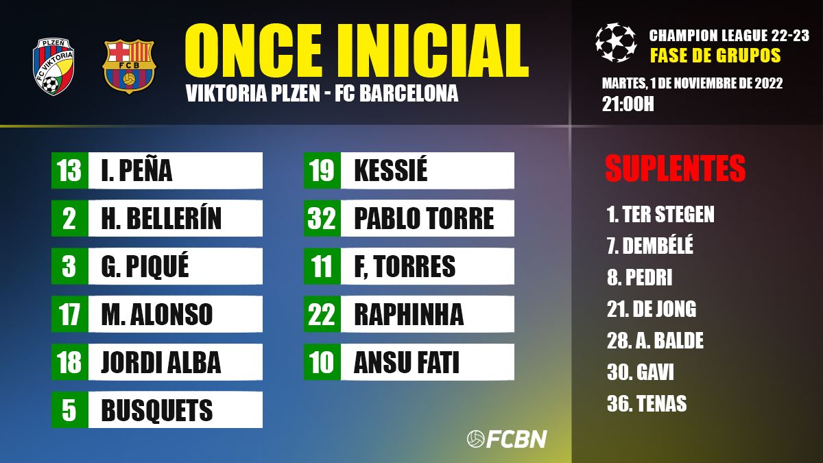 Alineaciones del Viktoria Plzen-FC Barcelona de la Champions League 22/23