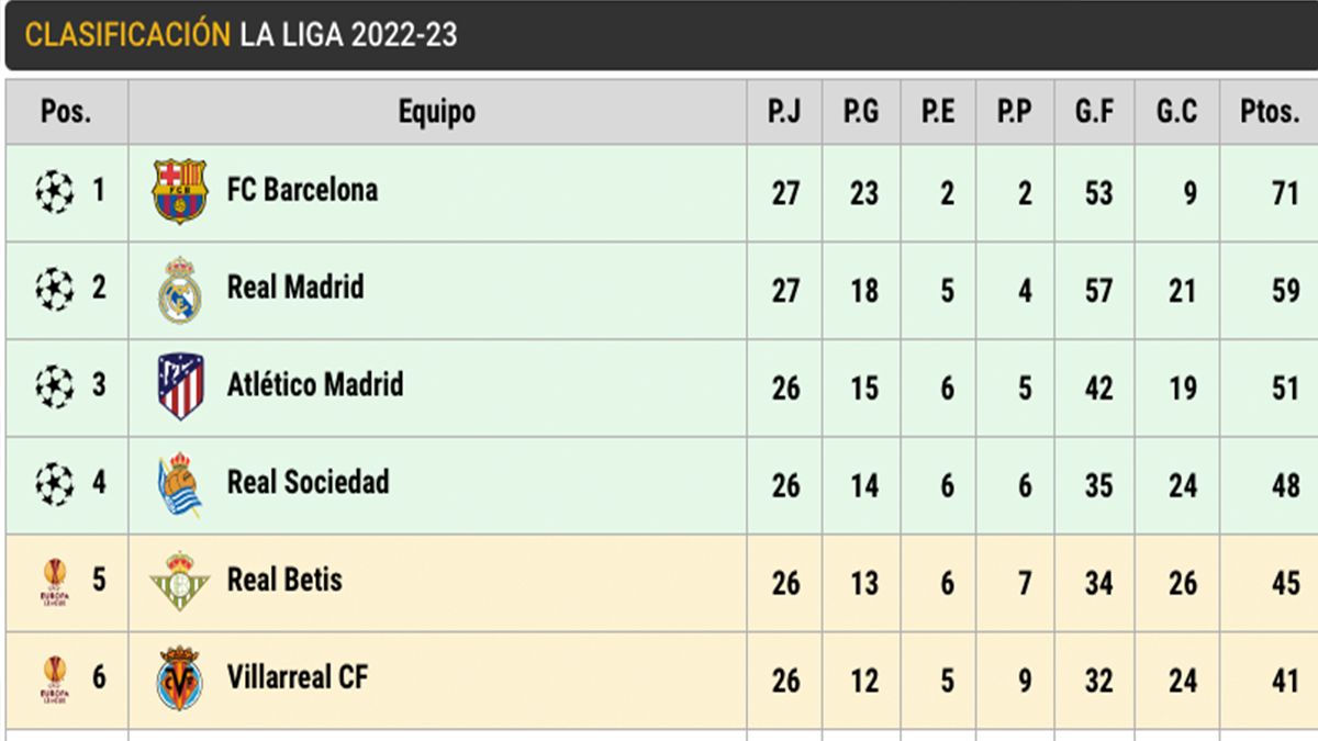 La Liga Mx Table | Cabinets Matttroy