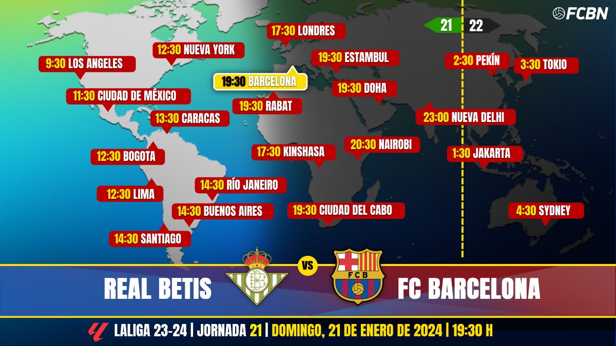 Real Betis vs FC Barcelona en Televisión: Cuándo y dónde ver el partido