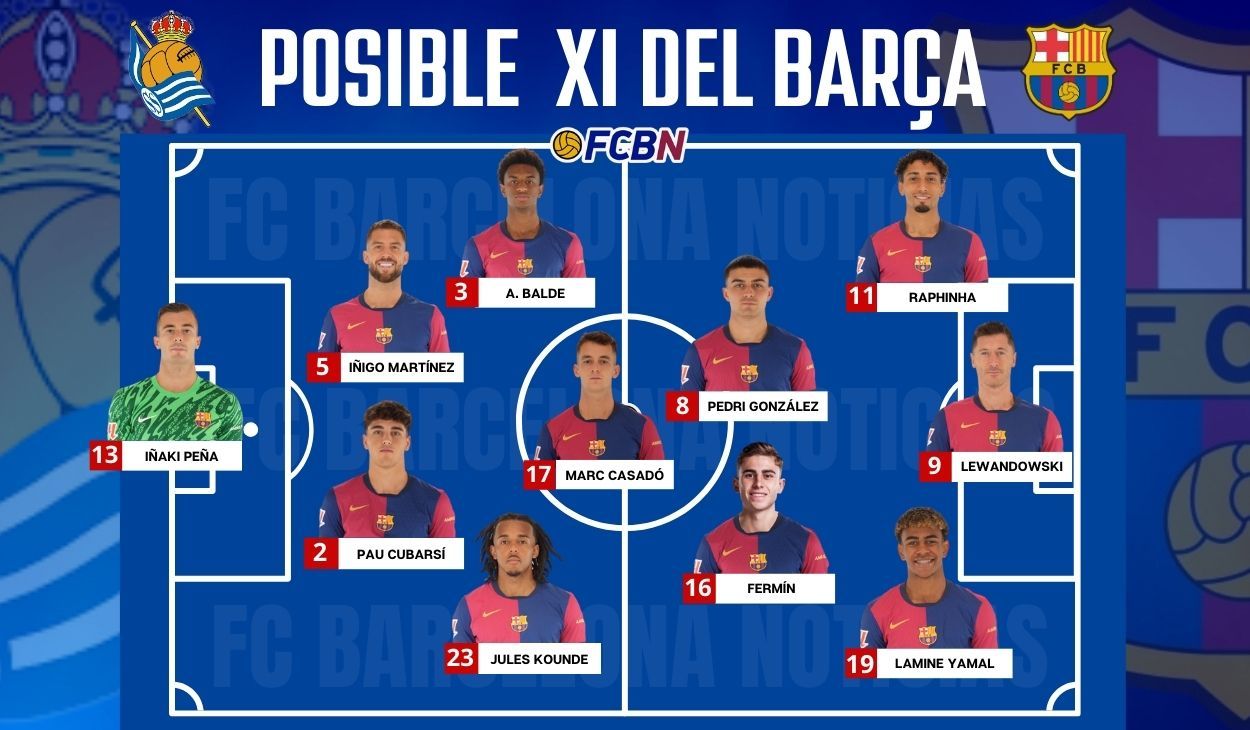 Posibles alineaciones de Real Sociedad contra FC Barcelona
